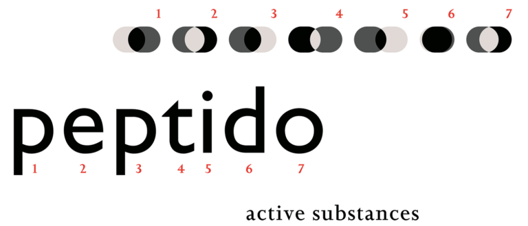 Scope of services - peptido